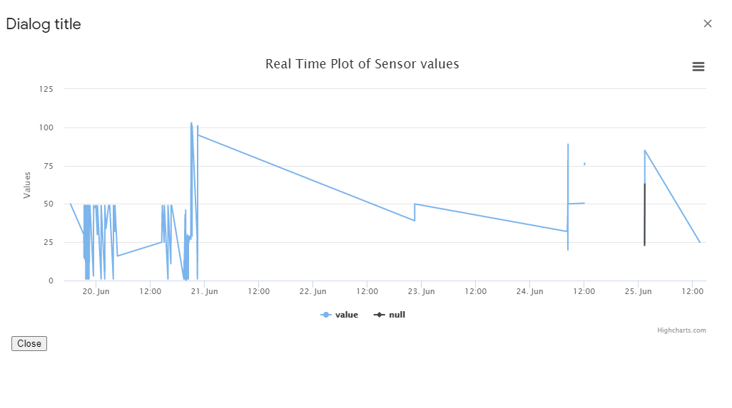 e-Yantra IoT Framework